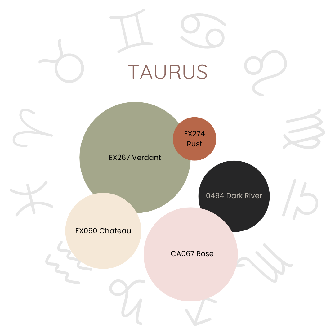 What Cloverdale Paint Colour Are You - based on your Astrological Sign